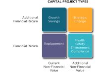 Capital Project Types Explained and How to Classify Them