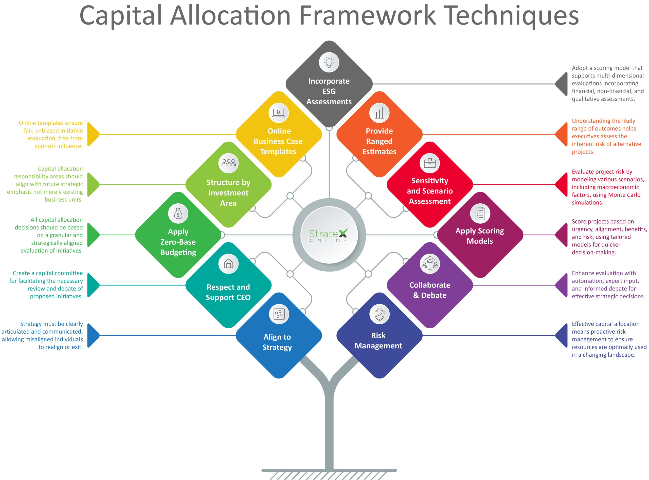 A Framework for Effective Capital Allocation - Stratex Online