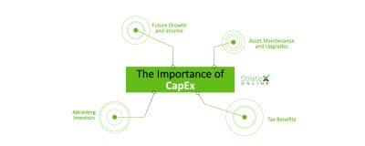 Capital Expenditure (CapEx) Examples, Formula & Benefits