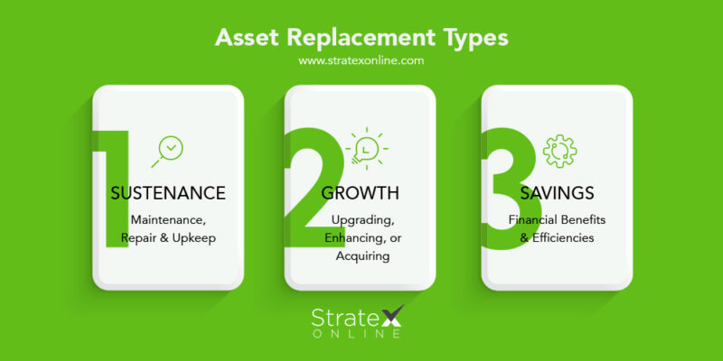 How to Optimize your Asset Replacement Budget and RAV