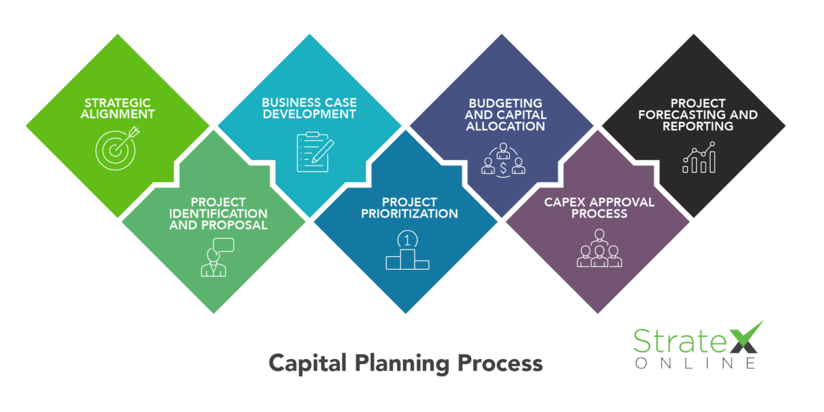 How to Master Modern Capital Planning | Stratex Online