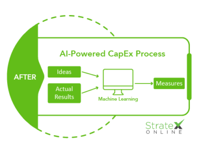 AI in CapEx: Your Guide to Transforming Capital Planning